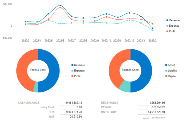 Erp Software Open Source Code Vbnetcasp Coreblazor Sql Server Oracle Mysql Erp Source